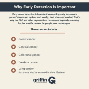 The GRAIL Galleri Test: The New Early Detection Tool For Cancer ...